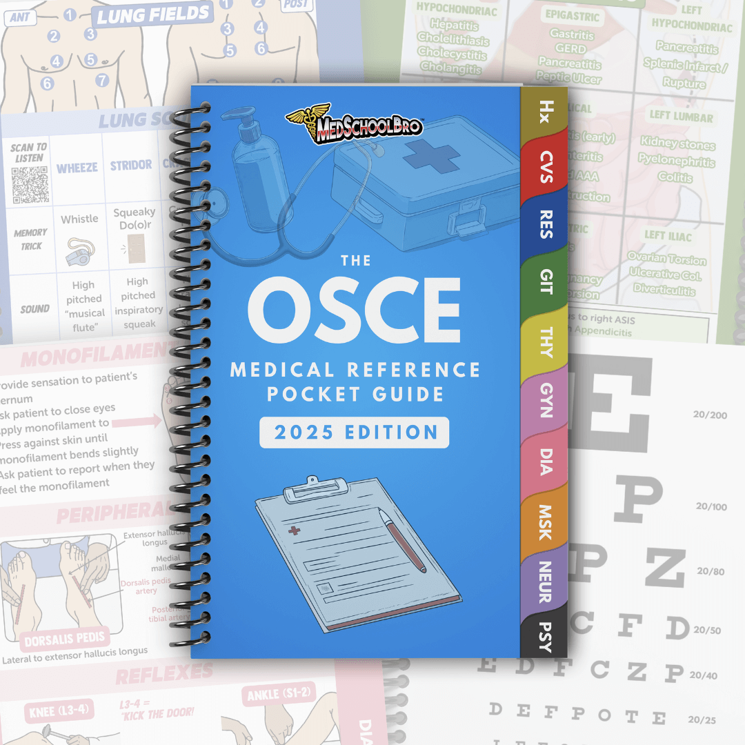 USMLE Step 1 Test prep – MedSchoolBro