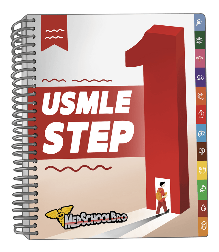 When Do You Take the MCAT? (And How to Know If You’re Ready) | MedScho ...