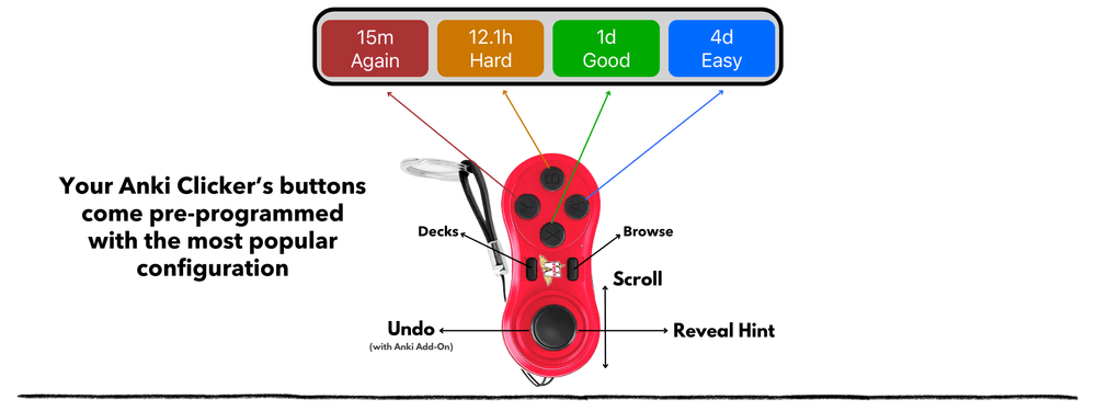 Anki Clicker Setup – MedSchoolBro