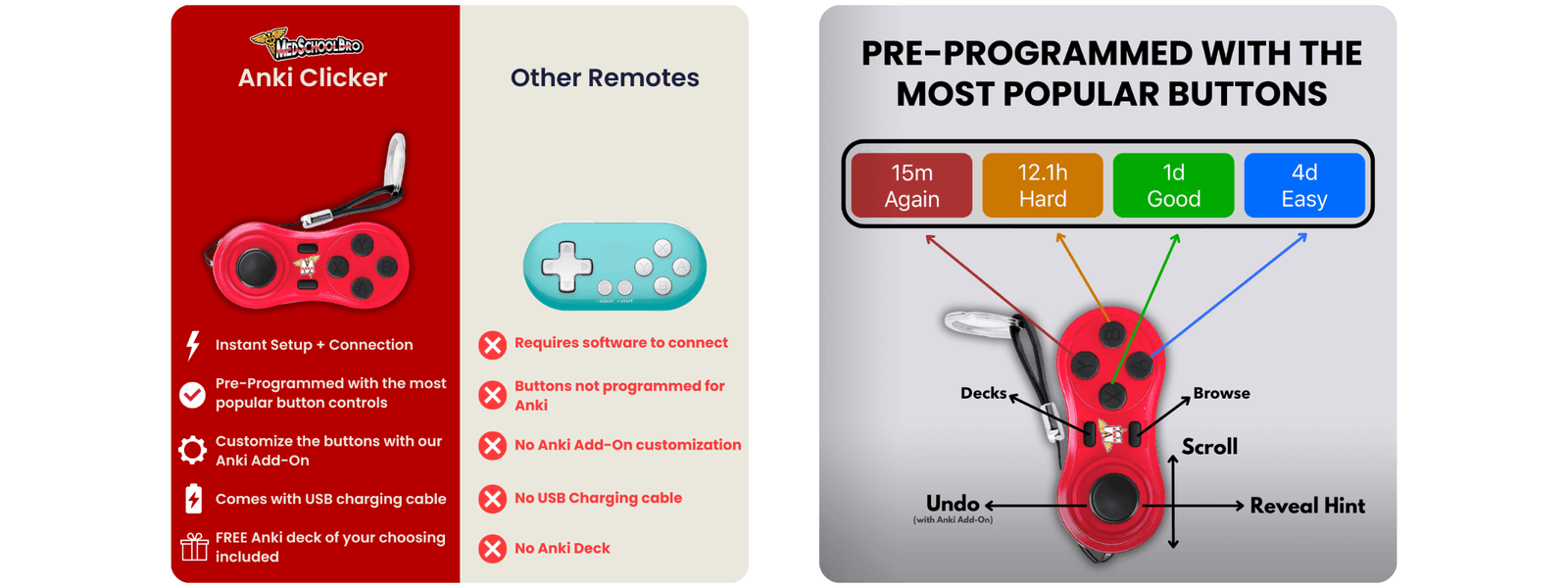 Anki Clicker – MedSchoolBro