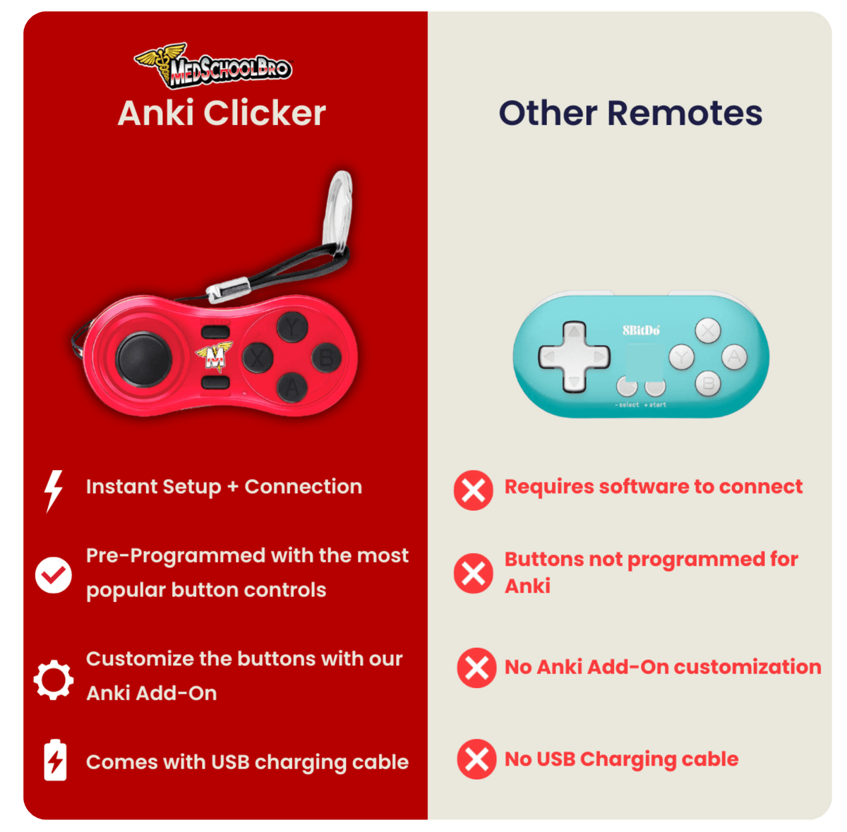 Anki Clicker – MedSchoolBro