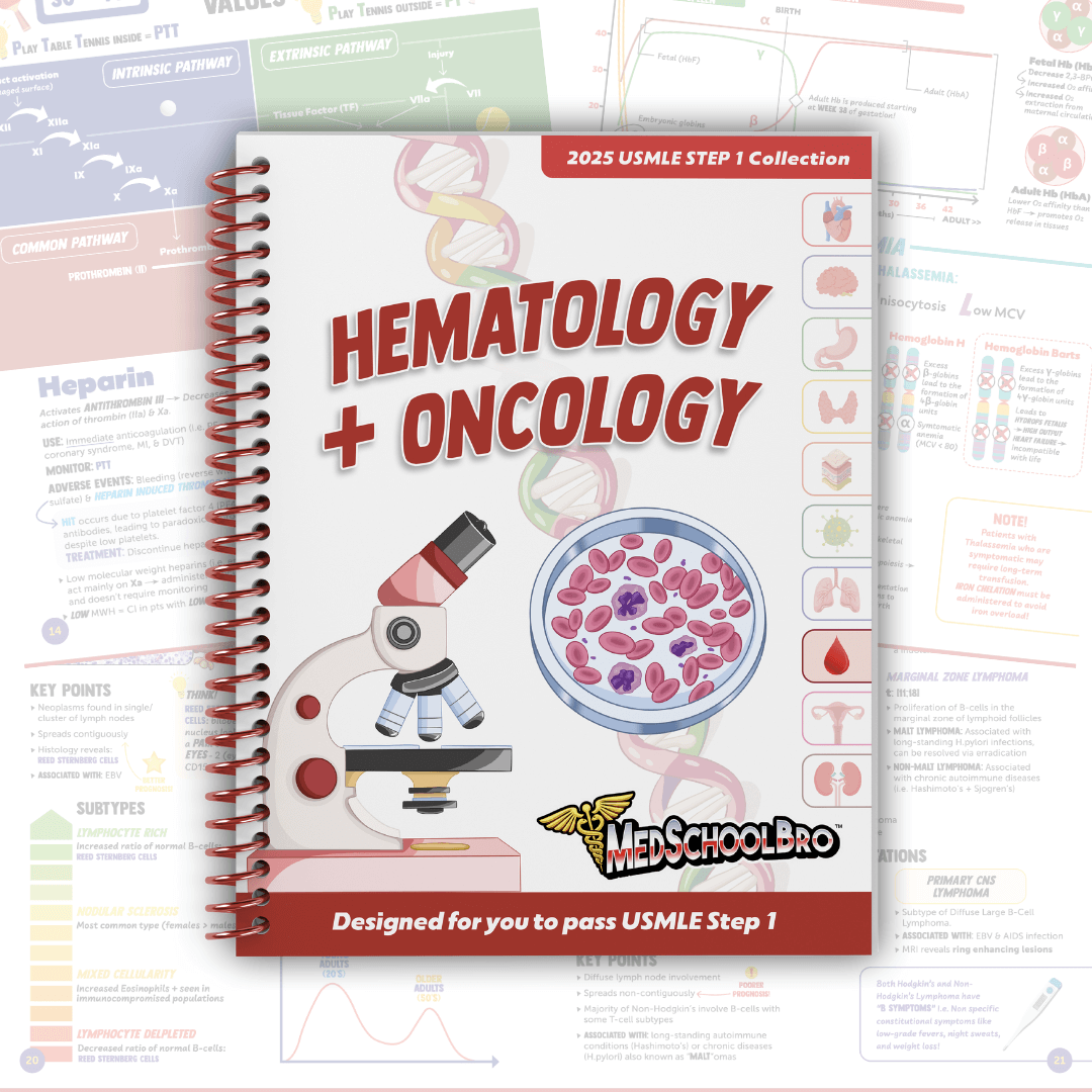 Free USMLE Step 1 Study Pack – MedSchoolBro