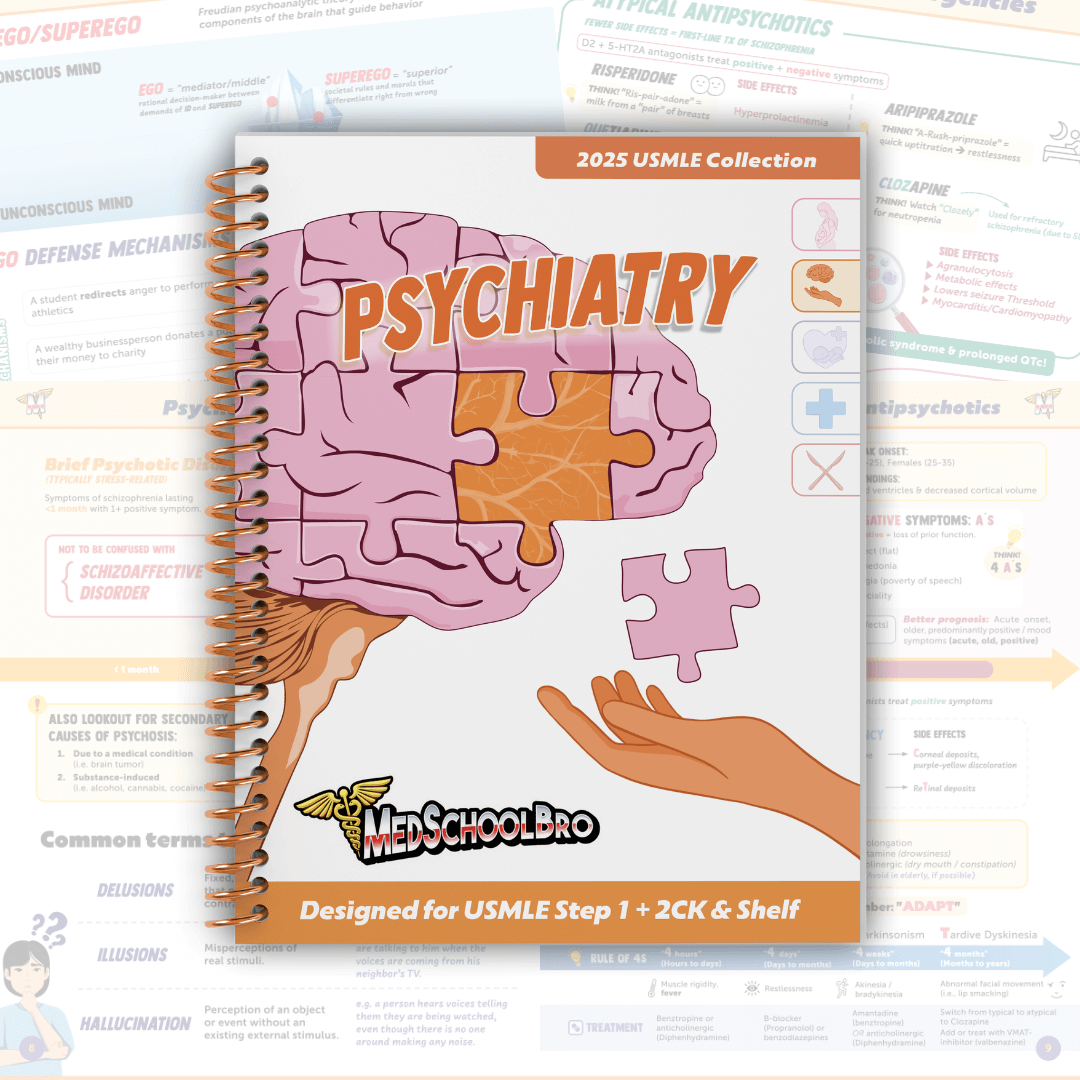 Free USMLE Step 2CK Study Pack – MedSchoolBro