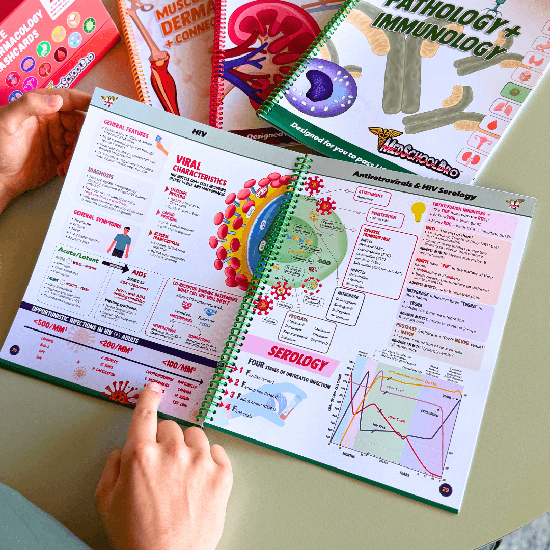 USMLE Step 1 Test prep – MedSchoolBro