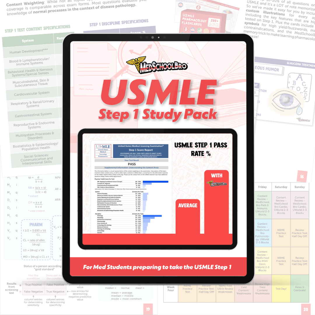 Free PDF Resources – MedSchoolBro