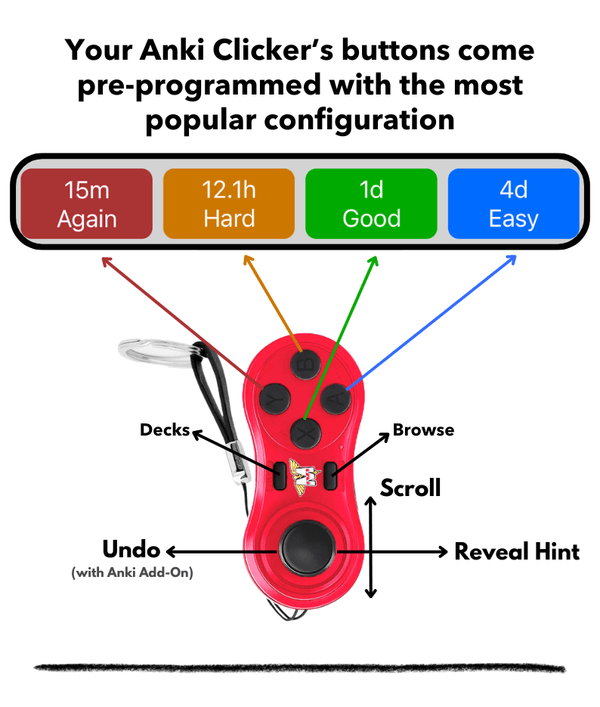 Anki Clicker Setup – MedSchoolBro
