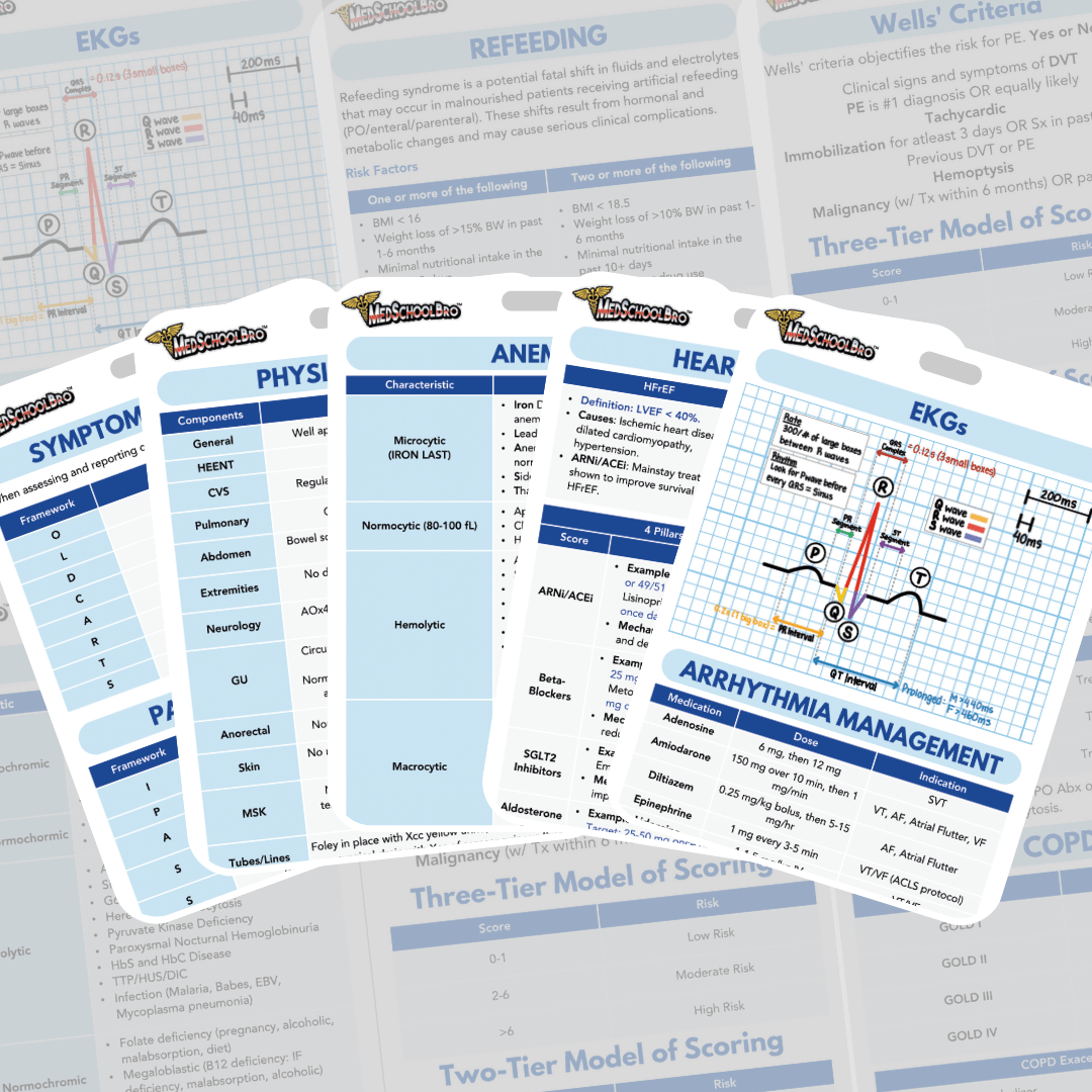 Clinical Badge Cards Set – MedSchoolBro