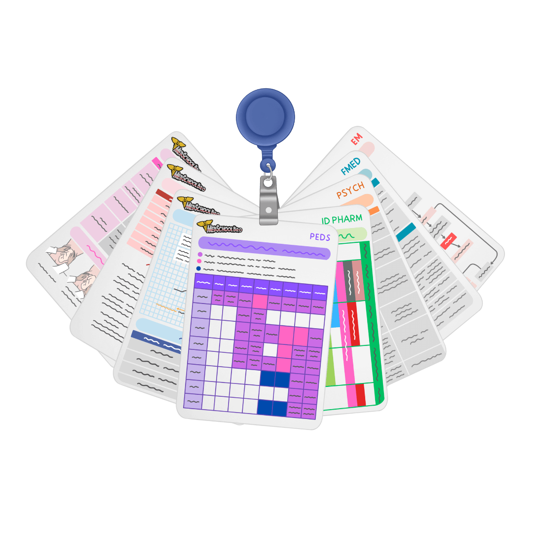 The Complete Badge Cards Set – MedSchoolBro
